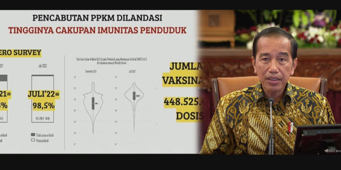 Pemerintah Resmi Mencabut Aturan PPKM di Seluruh Indonesia